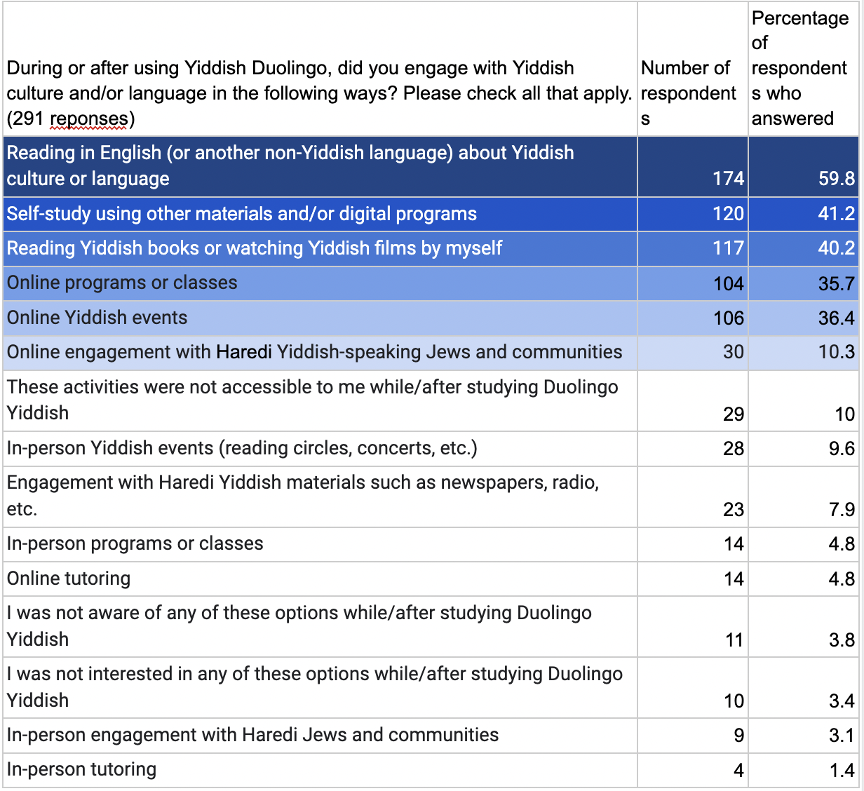 The Golden Peacock and the Green Owl: Analyzing Yiddish Language ...